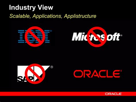 Introduction To Oracle Erp Ppt Databases Computer Software And