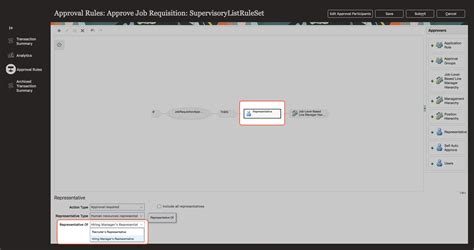 Oracle Recruiting Job Requisition Approvals Based On Recruiting