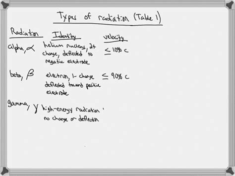 SOLVED Which Type Of Radiation Can Penetrate About 1 Cm Of Human Flesh And Requires Wood Or
