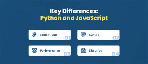 Javascript Vs Python Which Is Better For Your Project
