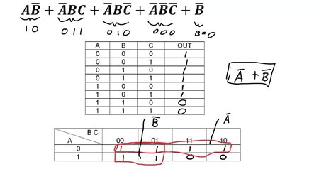 Karnaugh Maps Part 2 Simplifying Boolean Algebra Expressionsvia