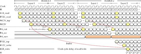 Figure 7 From An Fpga Based Ldpc Decoder With Ultra Long Codes For Continuous Variable Quantum