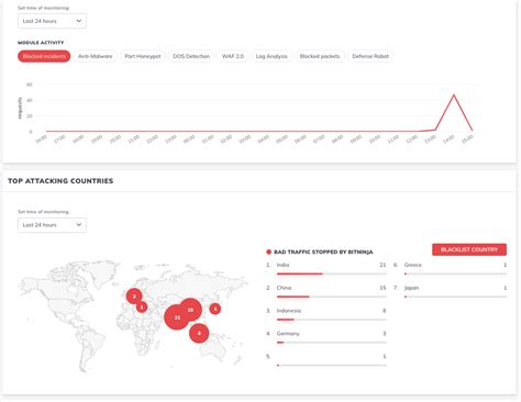 cara menggunakan bitninja security di dewacloud dewacloud blog