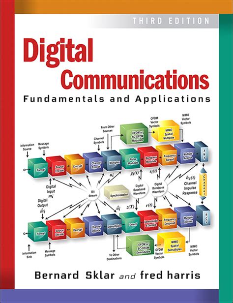 ebook pdf digital communications fundamentals and applications