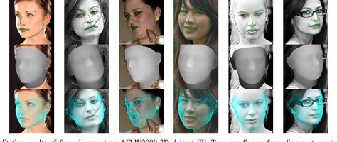 Figure 4 From 3d Dense Face Alignment With Fused Features By