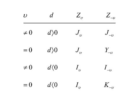 BESSELS EQUATION AND BESSEL FUNCTIONS The Differential Equation