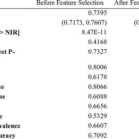 Roc Curve Non Feature Selection And Feature Selection Model Download