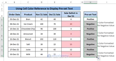 uses of cell color a1 in excel 3 examples exceldemy