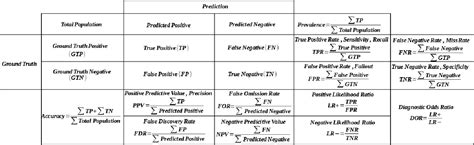 Figure 1 From Bias And Fairness In Computer Vision Applications Of The Criminal Justice System