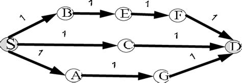 Mp Olsr Multiple Paths In Initial State Cost Function Download Scientific Diagram