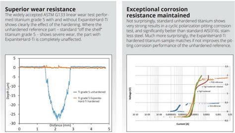 Titanium Hardening… Making Something Hard Even Harder