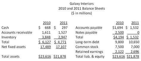 Solved Galaxy Interiors 2011 Income Statement In Chegg Com