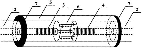 一种基于fbg构建非本征f‑p谐振腔和磁流体的磁场传感器的制作方法
