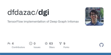 Github Dfdazacdgi Tensorflow Implementation Of Deep Graph Infomax
