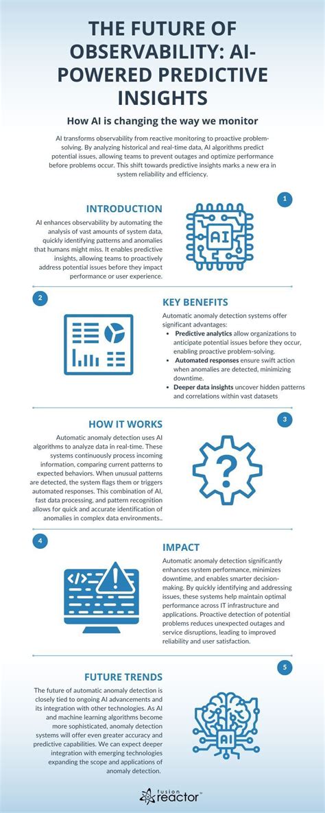 Fusionreactor Genai Observability On Linkedin Observability Infograhic