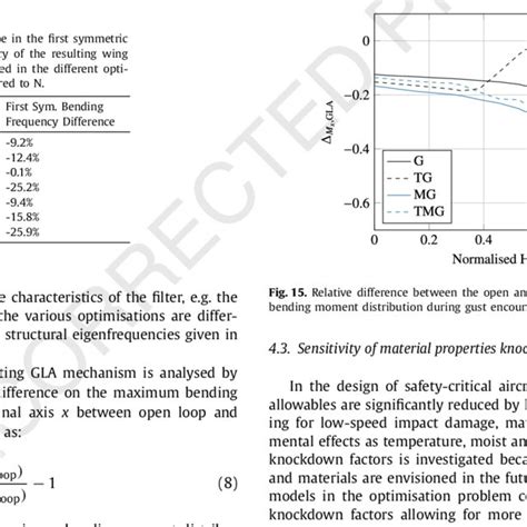 Bode Plot Of The Frequency Response Of The Optimal Fir Filter