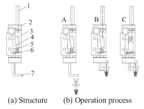 4 Schematic Diagram Of The Locking Mechanism 1 Tension Spring 2 Download Scientific