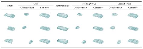 Point Cloud Completion Network Applied To Vehicle Data