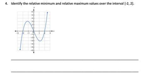 Solved 4 Identify The Relative Minimum And Relative Maximum