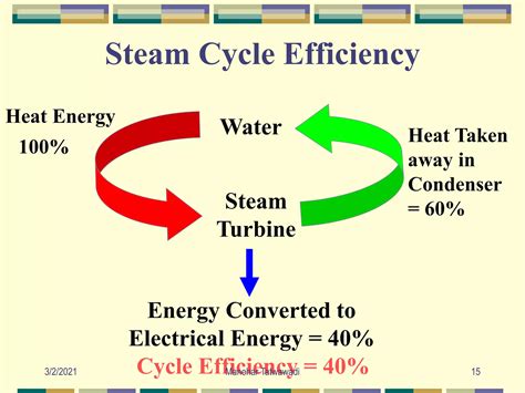 Thermal Power Plant Efficiency Pptx