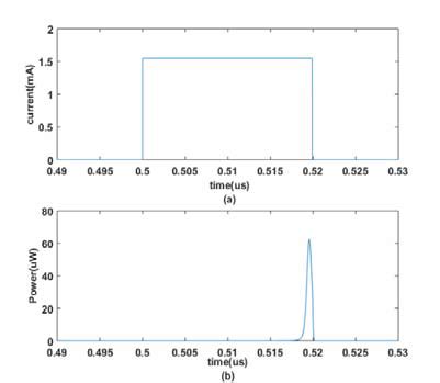 A Input Pulse B Short Pulse Download Scientific Diagram
