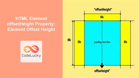 Css Style Height Property Css Height Codelucky