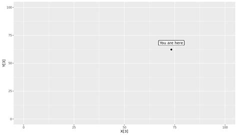 R Using Ggrepel With Single Plot Point Adding Line Between Label And
