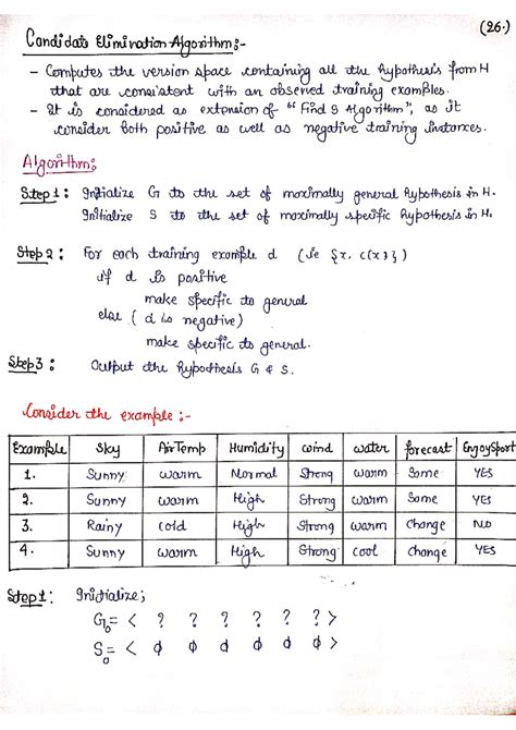 Candidate Elimination Algorithm 26 Candidate Elimination Computes The Version Space