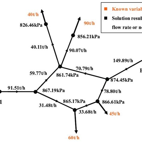Nine Node Double Heat Source Ring Network Download Scientific Diagram