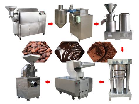 Commercial Cocoa Powder Production Line Shuliy Machinery