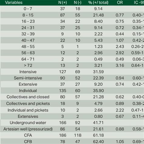 Univariate Logistic Regression Analysis Of Factors Associated With Download Scientific Diagram