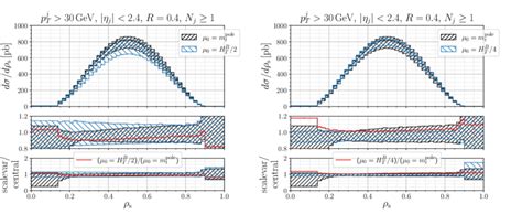 Nlo Differential Cross Section As A Function Of ρ S For The Pp → T ¯ Tj Download Scientific