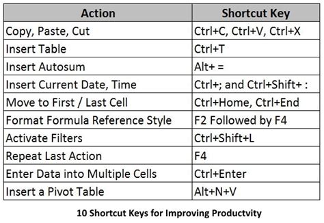 Excel Formulas And Formatting Tools Audit Tickmark Toolbar Add In