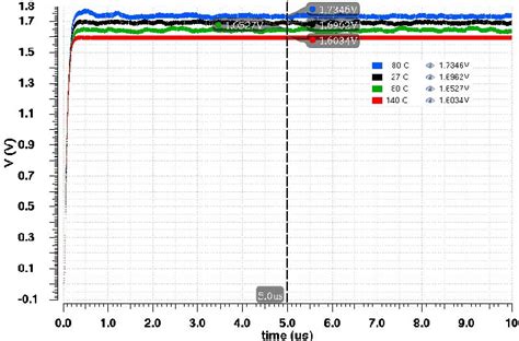 output voltage of wpt rectifier vs temperature variations download