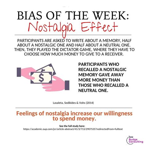 Nostalgia Effect Bva Nudge Consulting