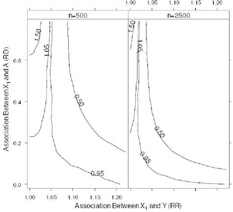 Figure 3 From Variable Selection For Propensity Score Models Semantic Scholar