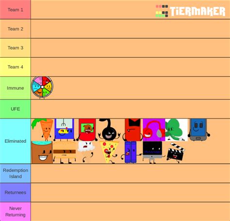 make your own object show tier list community rankings tiermaker