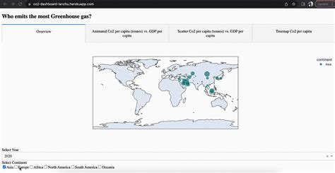 Deploy Your Dash App Over The Web In A Single Command By Lan Chu Geek Culture Medium
