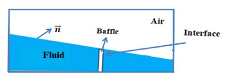 Sketch Of Sloshing In A Rectangular Storage Tank Download Scientific Diagram