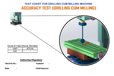 Testing Lathe Banka Machine