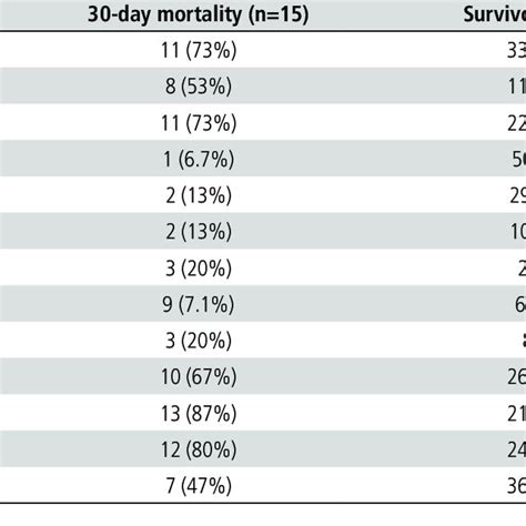 Chi Square Estimation Between Categorical Variables Download Scientific Diagram