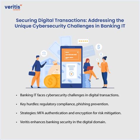 Tackling Cybersecurity In Banking Securing Digital Transactions