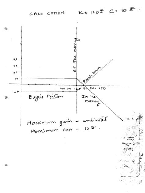 Option Position Diagram Pdf