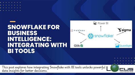 locus it services nordic on linkedin snowflake for business