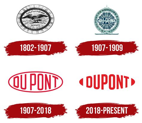 Dupont Chemical Logo