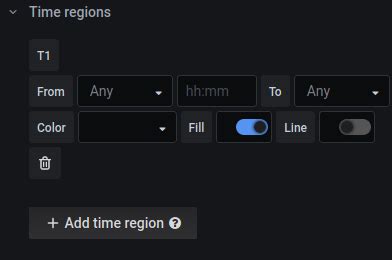 Tutorial SolarEdge Modbus IoBroker Grafana