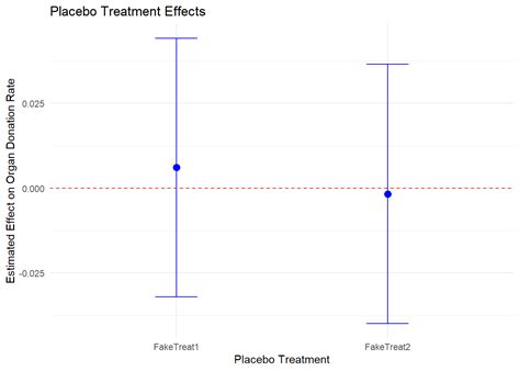 Chapter 30 Difference In Differences A Guide On Data Analysis