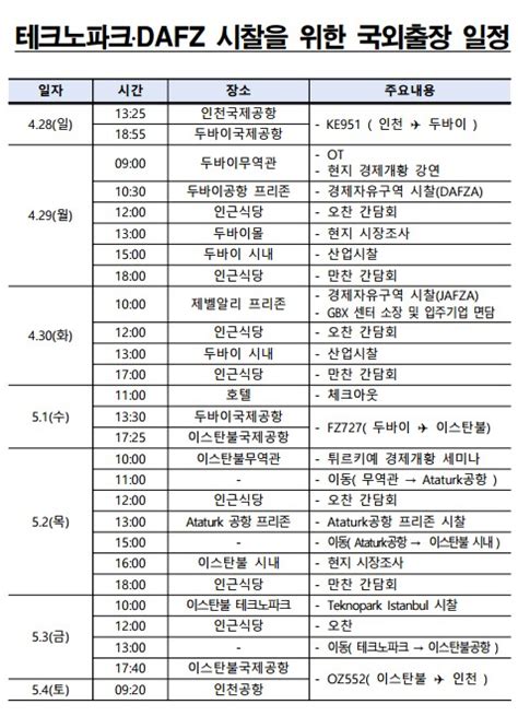 군위군 공간계획 연구그룹 해외 출장 핑계 외유 의심돼