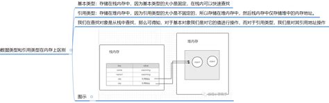 Javascript 基础 Sewen 博客