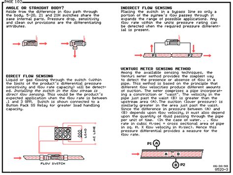 5 19 Kr Indicator Flow Switch Set Pvdf Kynar Compac Engineering Industrial Sensor Solutions